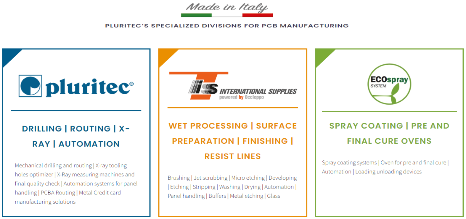 Supporting the PCB Industry with Services • Equipment • Technical Knowledge